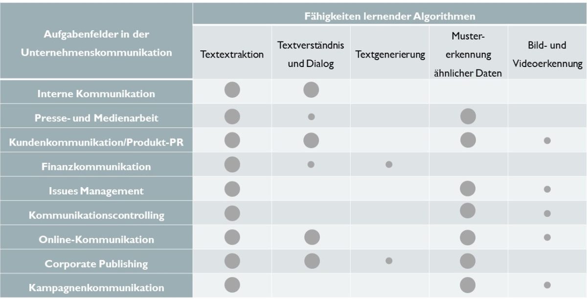 KI in der Unternehmenskommunikation: Lösungen und Ansätze für die ...