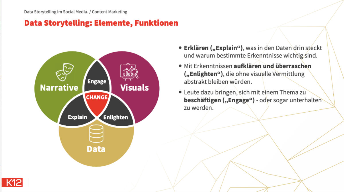 K12 Data Storytelling Narrative Data Visuals - mcschindler.com