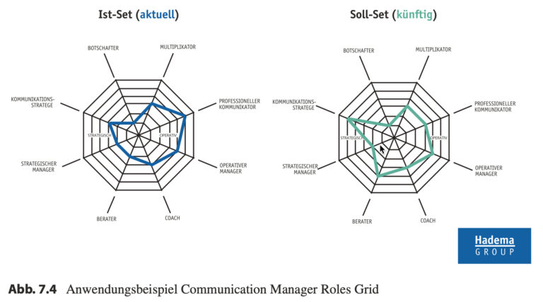Toolbox Kommunikationsmanagement: Denkwerkzeuge und Methoden für die Unternehmenskommunikation ...