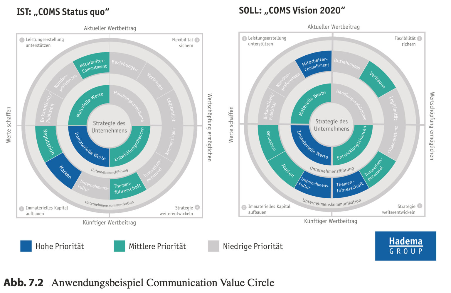 Toolbox Kommunikationsmanagement: Denkwerkzeuge und Methoden für die ...
