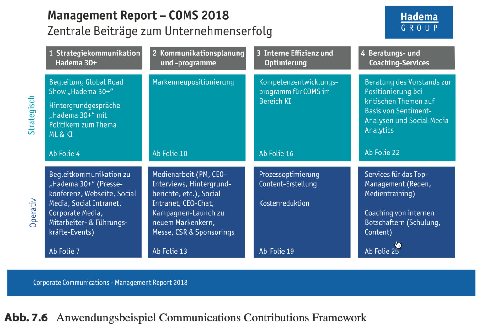 Toolbox Kommunikationsmanagement: Denkwerkzeuge und Methoden für die ...